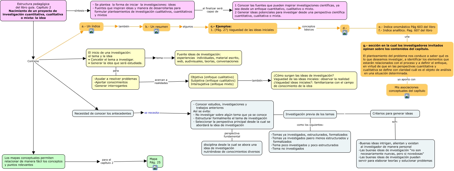 DEBER Estructura pedagógica del capítulo 2.cmap
